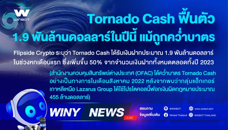 [WINBOT] 📢 Tornado Cash ฟื้นตัว 1.9 พันล้านดอลลาร์ในปีนี้ แม้ถูกคว่ำบาตร 🔍 ที่มา : https ...