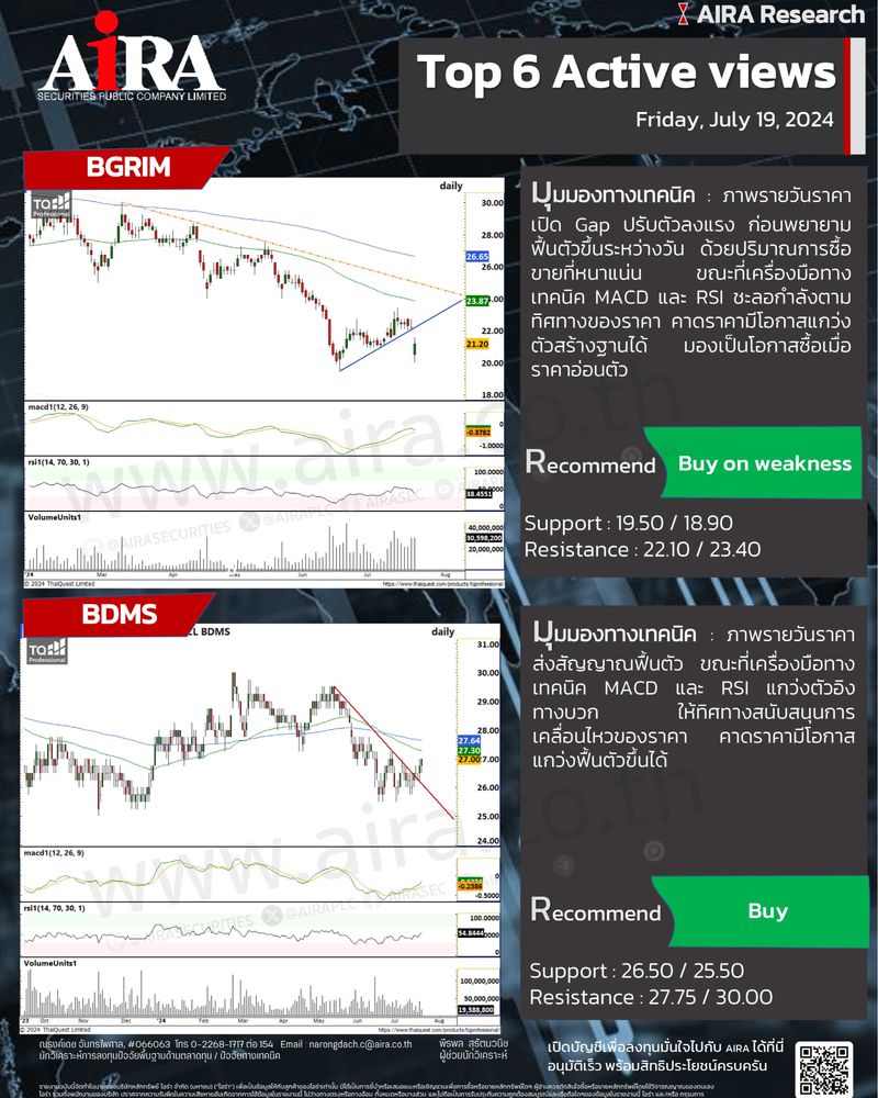 [AIRA SECURITIES] Top 6 Actives View (19.07.2024) #INTUCH : Buy on weakness Support : 77.00 / 73 ...