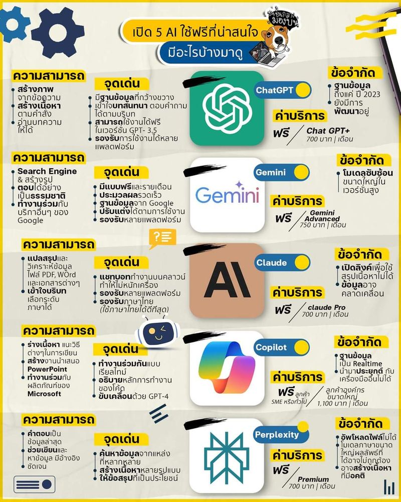 [เบื่อเมือง] AI ไม่ตกขบวน ที่มา https://www.facebook.com/share/p/JcpWCmBUEFmF3WxJ/