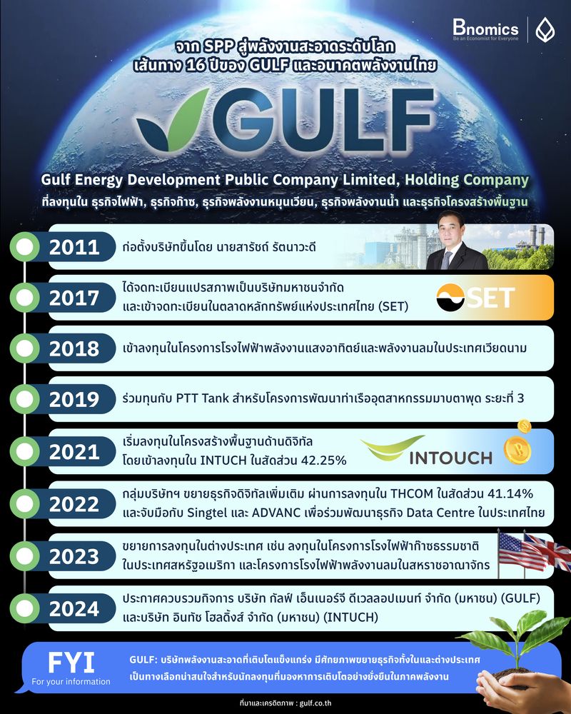 [Bnomics] เส้นทาง Gulf Energy Development Public Company Limited ที่ ...