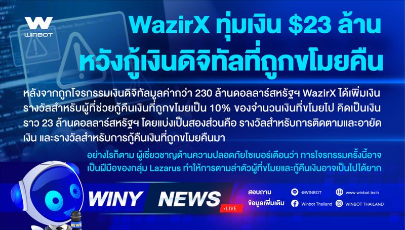 [WINBOT] 📣 WazirX ทุ่มเงิน $23 ล้าน ️ หวังกู้เงินดิจิทัลที่ถูกขโมยคืน 🔍 ที่มา : https://www ...