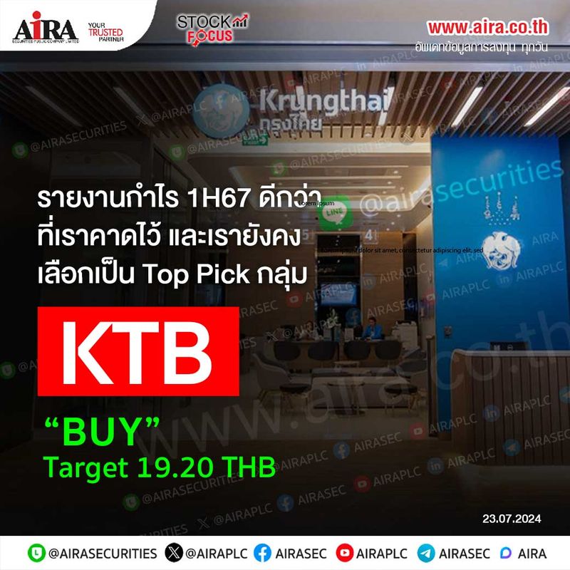 [AIRA SECURITIES] #KTB รายงานกำไร 1H67 ดีกว่าที่เราคาดไว้ และเรายังคงเลือกเป็น Top Pick กลุ่ม ...