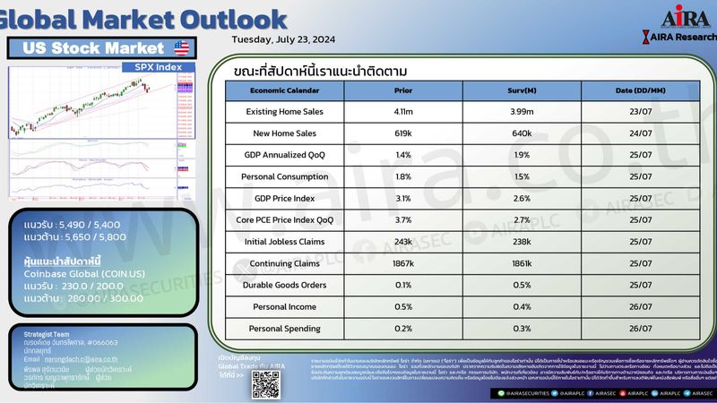 [AIRA SECURITIES] Global Market Outlook (23.07.2024) US Stock Market / SPX Index เเนวรับ : 5,490 ...