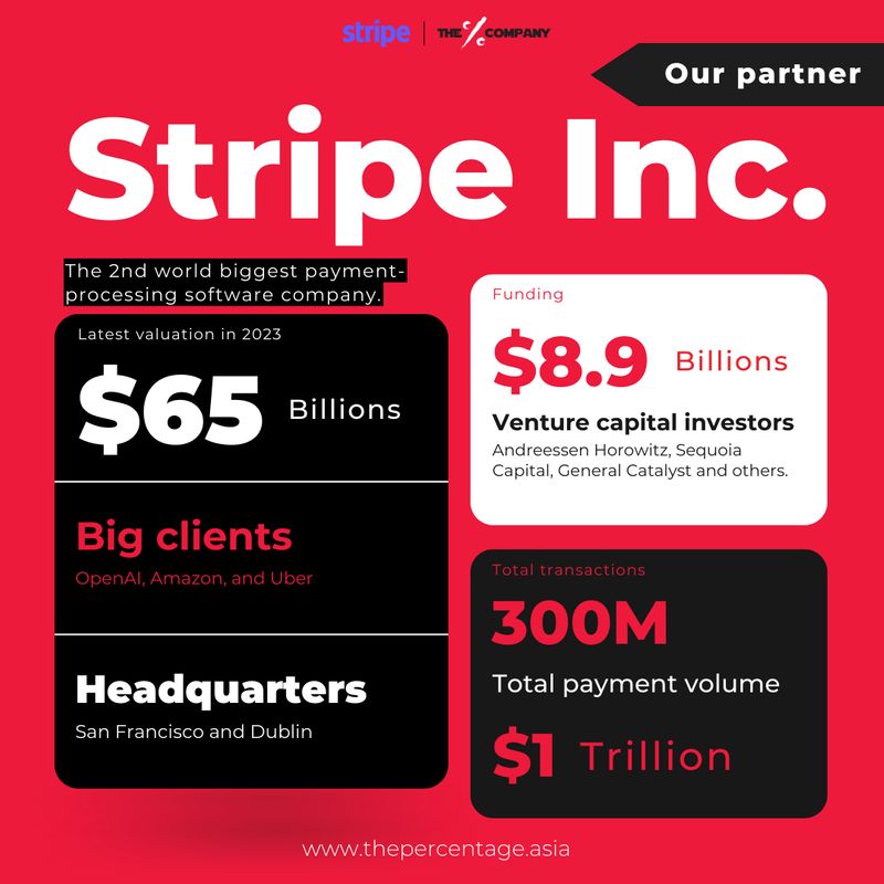 [The Percentage Company] Stripe, a leading global payment processor, partners with Percentage ...