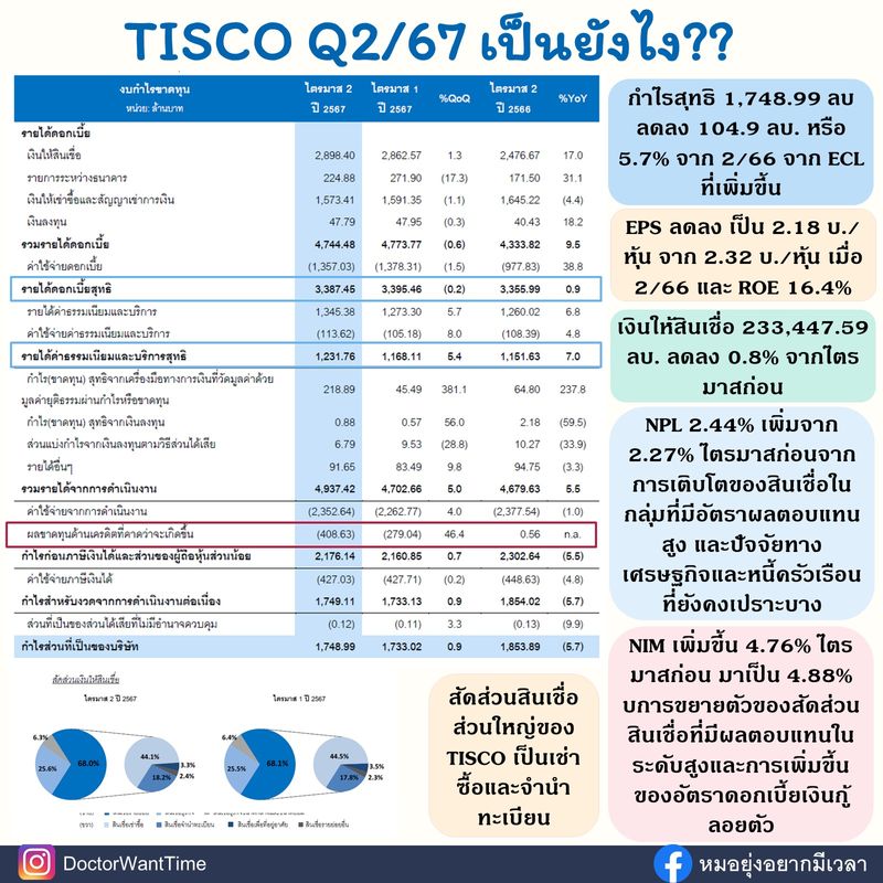[DoctorWantTime] ช่วงนี้งบธนาคาร 2/67 ทยอยออกมา มาดูงบหุ้น TISCO กัน แนะนำอ่านคำอธิบายและ ...