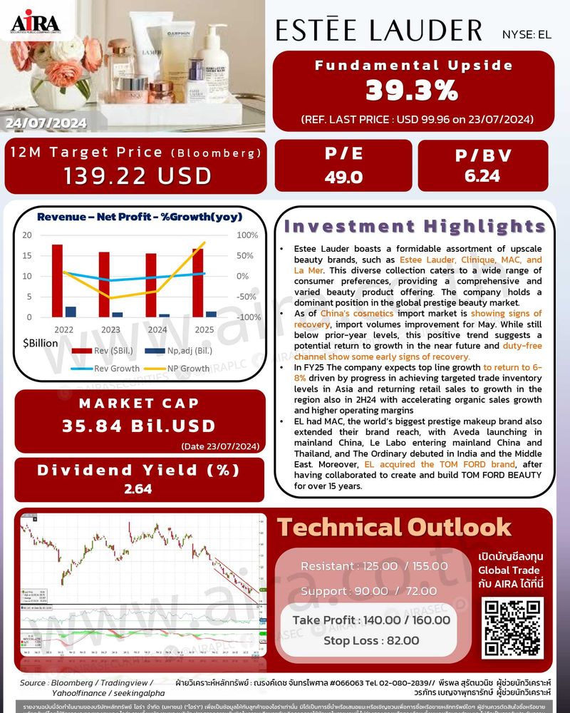 [AIRA SECURITIES] AIRA Global Stock (24.07.2024) Estee Lauder (EL.US) / Target Price : 139.22 ...