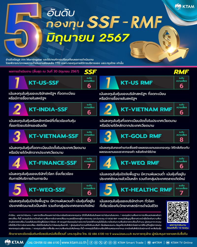 [Krungthai Asset Management] 🎯🥳5 อันดับกองทุน SSF-RMF ประจำเดือน มิถุนายน 2567 👉รายละเอียดเพิ่ม ...