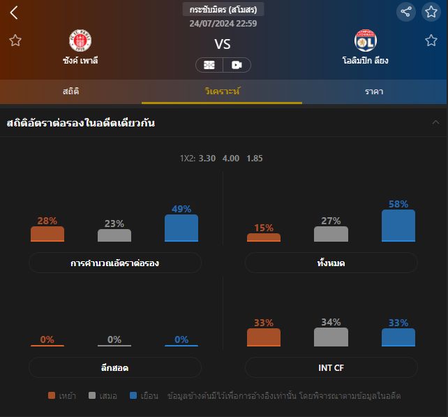 [ผลบอลสดthscore] #กระชับมิตรสโมสร มาแล้ว🔥🔥 ⏰24-07-2024 22:59 วันพุธ ⚽ซังค์ เพาลี VS โอลิมปิก ลี ...