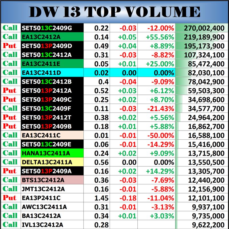 [@Newss] 🔥DW 13 TOP VOLUME 📅24/07/24 ==== ⭐SET⭐