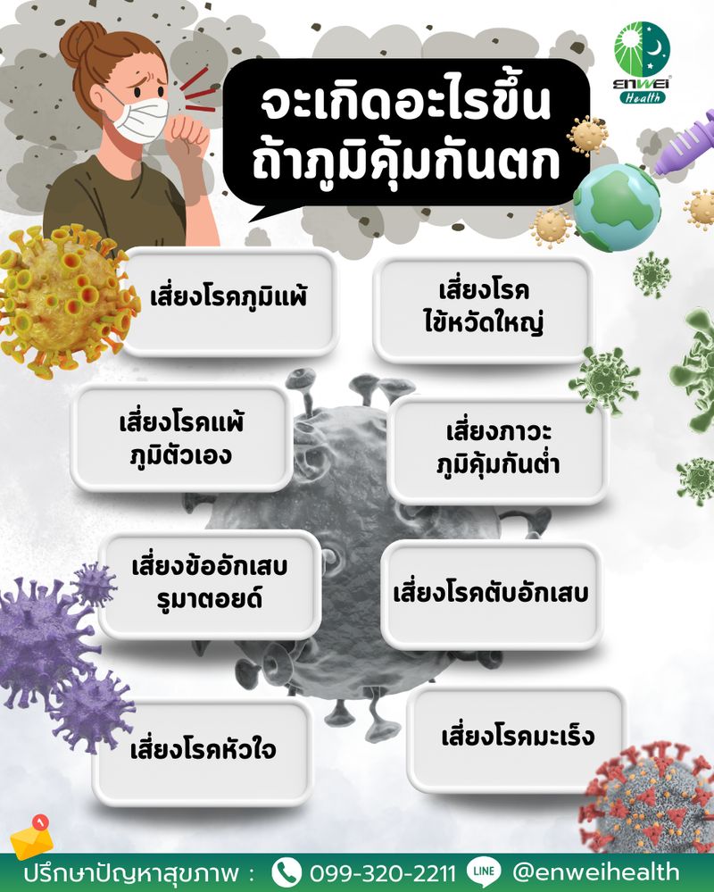 [ENWEI HEALTH] จะเกิดอะไรขึ้นถ้าภูมิคุ้มกันตก เสี่ยงโรคไข้หวัดใหญ่ ...