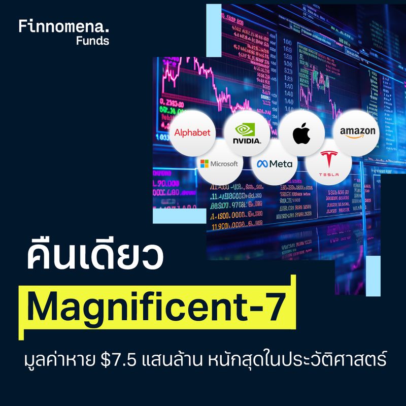[Finnomena] ช้อนดีไหม? หุ้นอเมริการ่วงแรงสุดในรอบ 2 ปี Magnificent-7 มูลค่าหายไป $7.5 แสนล้าน ใน ...