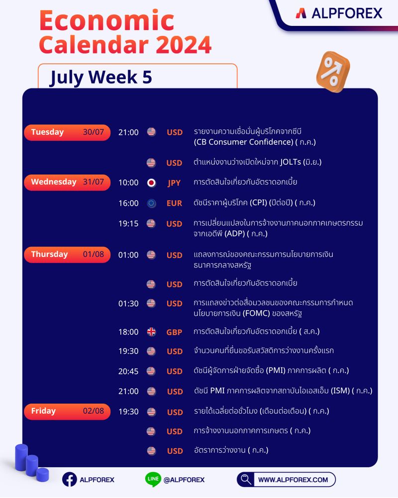[ALPFOREX] This Week's Economic News Calendar 📅 ข่าวเศรษฐกิจประจำสัปดาห์ที่ควรจับตามอง สัปดาห์ ...