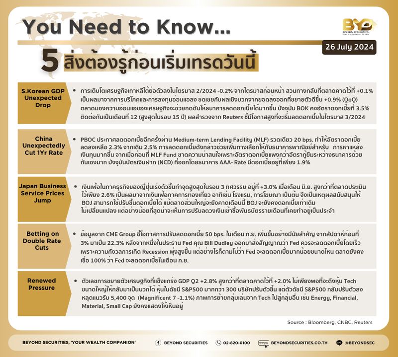 [Beyond Securities] 5 สิ่งที่ต้องรู้ก่อนเทรดวันนี้ 26 July 2024