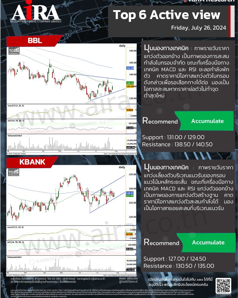 [AIRA SECURITIES] Top 6 Actives View (26.07.2024) #GULF : Hold / Buy on weakness Support : 44.50 ...