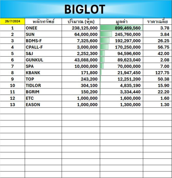 [@Newss] 🔥🔥BigLot 📅26/7/2024