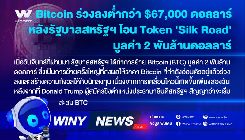 [WINBOT] 😱 Bitcoin ร่วงลงต่ำกว่า $67,000 ดอลลาร์ หลังรัฐบาลสหรัฐฯ โอน Token 'Silk Road' มูลค่า 2 ...