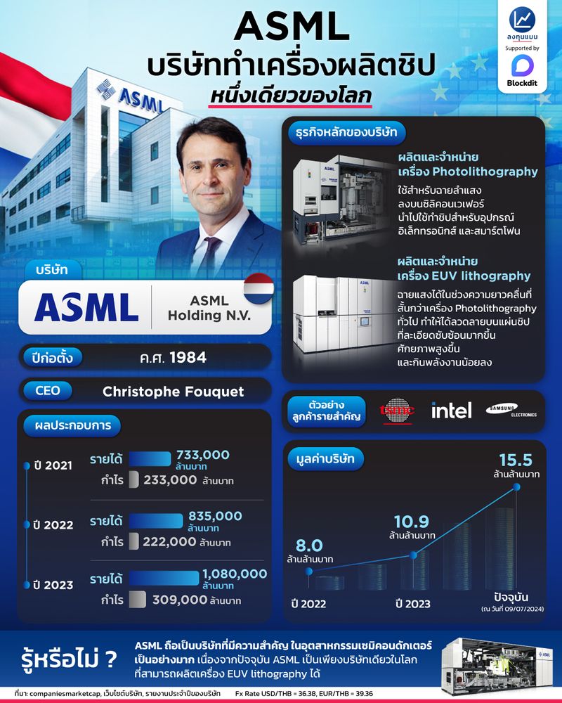 [ลงทุนแมน] ASML บริษัทผลิตเครื่องผลิตชิป หนึ่งเดียวของโลก — โดย ASML ...