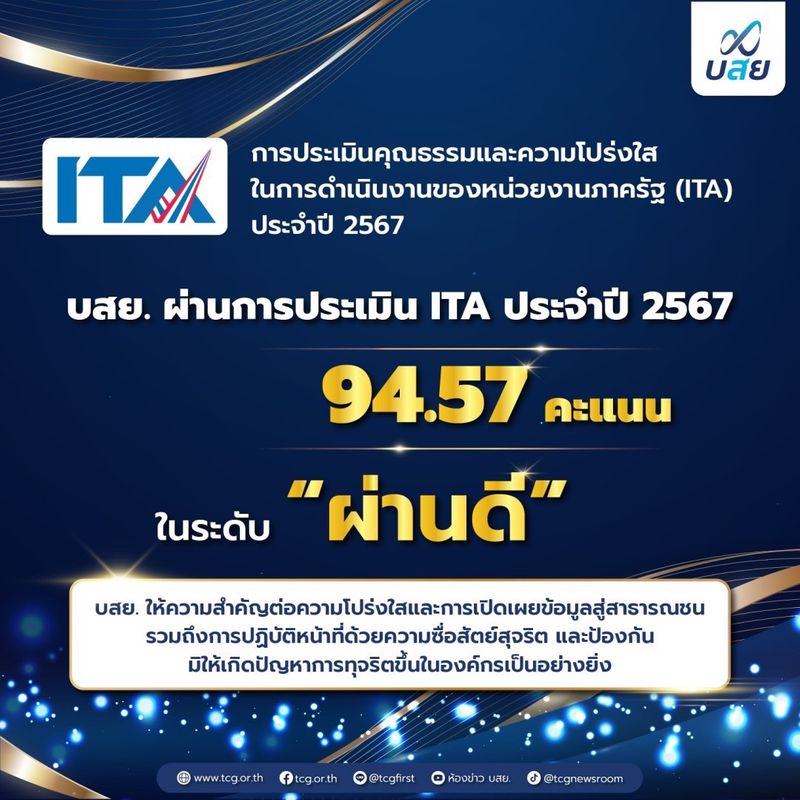 [SUCCESS CHANNEL] บสย. ได้คะแนน ITA ประจำปี 2567 ระดับ “ผ่านดี” 94.57 คะแนน บสย. ได้คะแนนด้าน ...