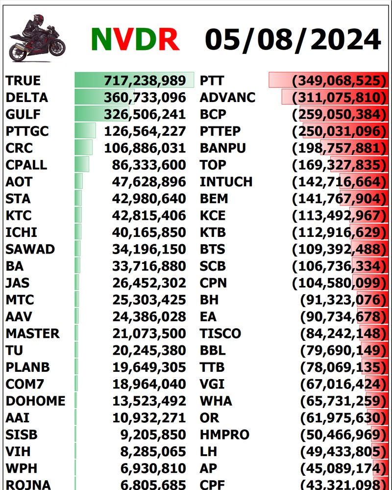 [@Newss] 🟢🔴NVDR 📅 5/8/2024 https://addnewss.news/post ...