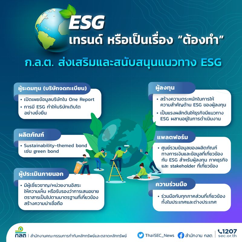 [SEC Thailand] ตอนนี้ธุรกิจไหนไม่พูดถึง ESG จัดว่าตกกระแส ...แล้ว ESG เป็นเทรนด์แบบ มาแล้วก็ไป ...