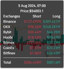 [เทพคอยน์] บันทึกราคา BTC 5/8/2024 : ลงจาก 58k ไปถึง 49k ในวันเดียว หรือ -16% * แวะมาบันทึกไว้ ...