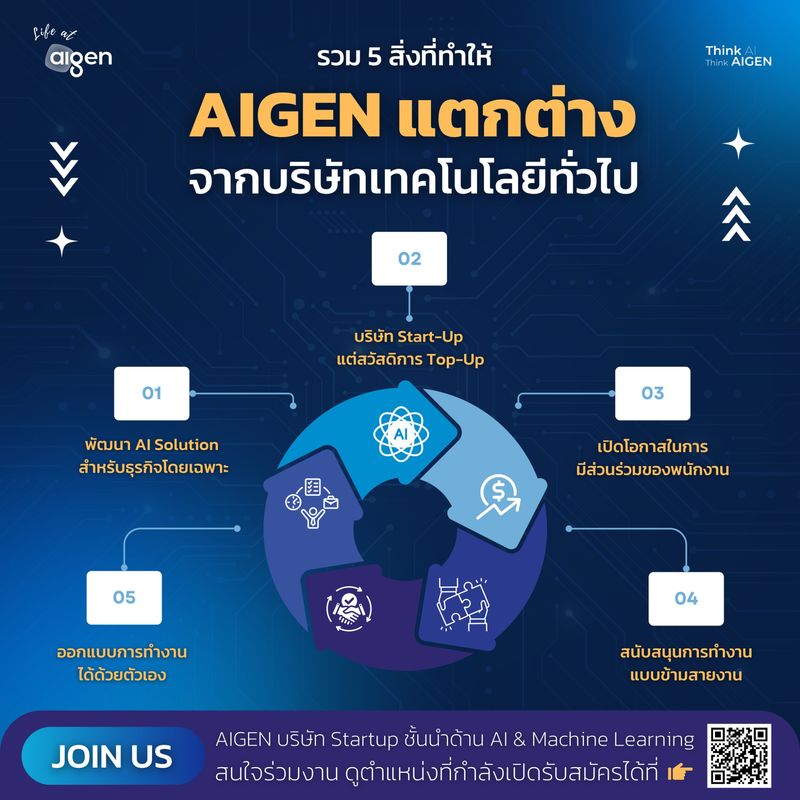 [AI GEN : ไอเจ็น] 5 สิ่งที่ AIGEN (ไอเจ็น) แตกต่างจากบริษัทเทคโนโลยีทั่วไป 🦾 📖 อ่านบทความฉบับ ...