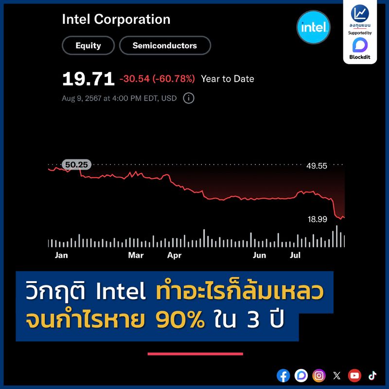 [ลงทุนแมน] วิกฤติ Intel ทำอะไรก็ล้มเหลว จนกำไรหาย 90% ใน 3 ปี Intel, Nvidia, AMD 3 ชื่อนี้ คือ ...