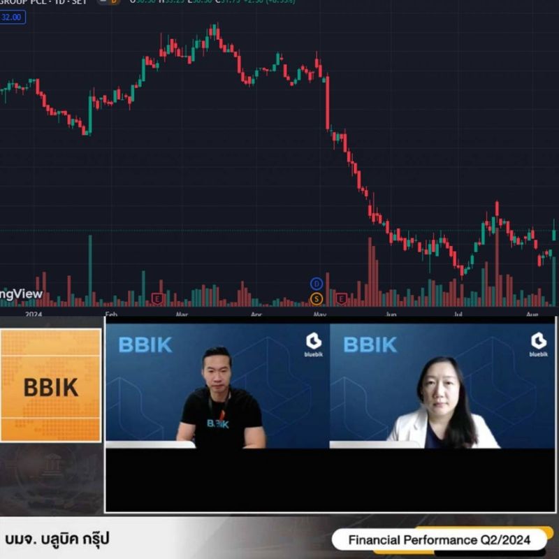 [หุ้นปันปัน] BBIK ส่งซิกพ้นจุดต่ำสุด อวดBacklogทุบสถิติ !! ราคาหุ้นของ บริษัท บลูบิค กรุ๊ป จำกัด ...