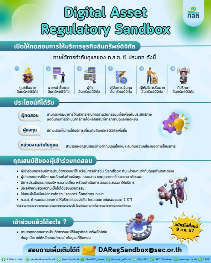 [SEC Thailand] ข่าว ก.ล.ต. ฉบับที่ 165/2567 ก.ล.ต. เดินหน้า “โครงการ ...