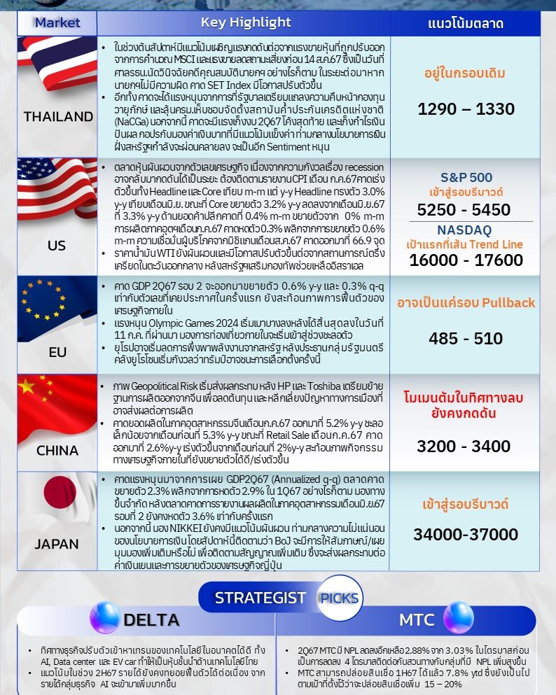 [Jayarpa_AFPT™ ,IP] Phillip Weekly Watch (13 – 16 สิงหาคม 2567) 📊 SET ...