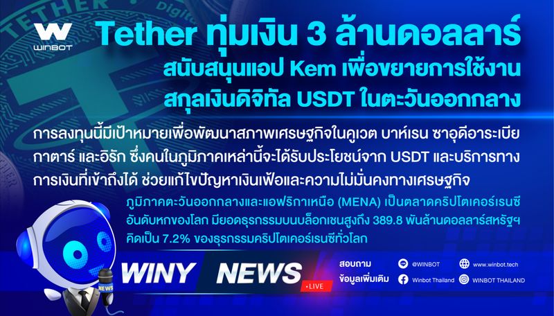 [WINBOT] 🥳 Tether ทุ่มเงิน 3 ล้านดอลลาร์ สนับสนุนแอป Kem เพื่อการใช้งานสกุลเงินดิจิทัล USDT ใน ...