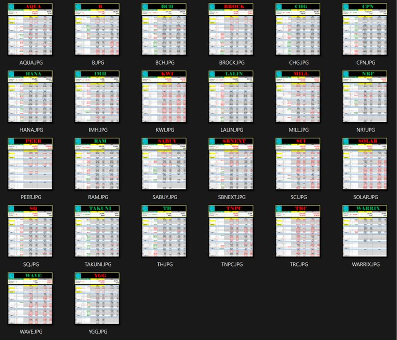 [@Newss] สรุปหุ้นที่ประกาศงบ Q2/67 📅14/8/2024 (เช้า) https://addnewss.news/post ...