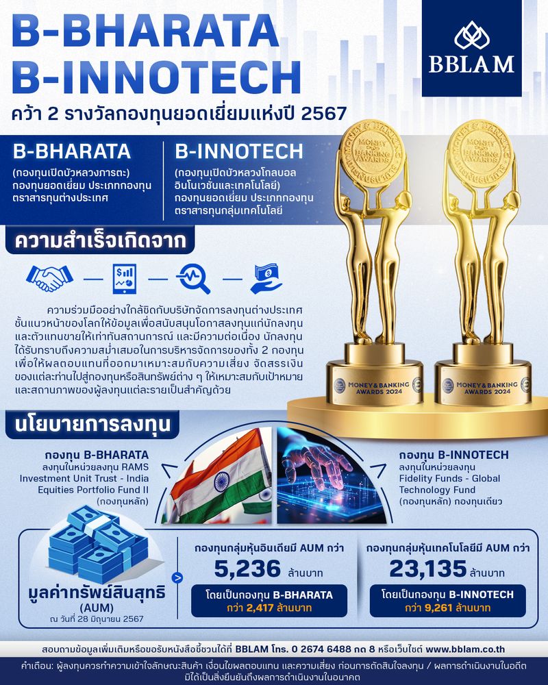 [BBLAM] B-BHARATA - B-INNOTECH 2 กองทุนของ BBLAM คว้ารางวัลกองทุนยอดเยี่ยมแห่งปี 2567 BBLAM คว้า ...