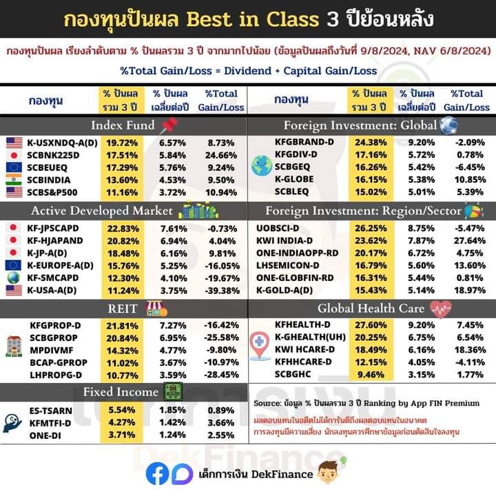 [เด็กการเงิน DekFinance] กองทุนปันผล Best in Class 3 ปีย้อนหลัง (Update ปี 2024) กองทุนไหนมีปัน ...