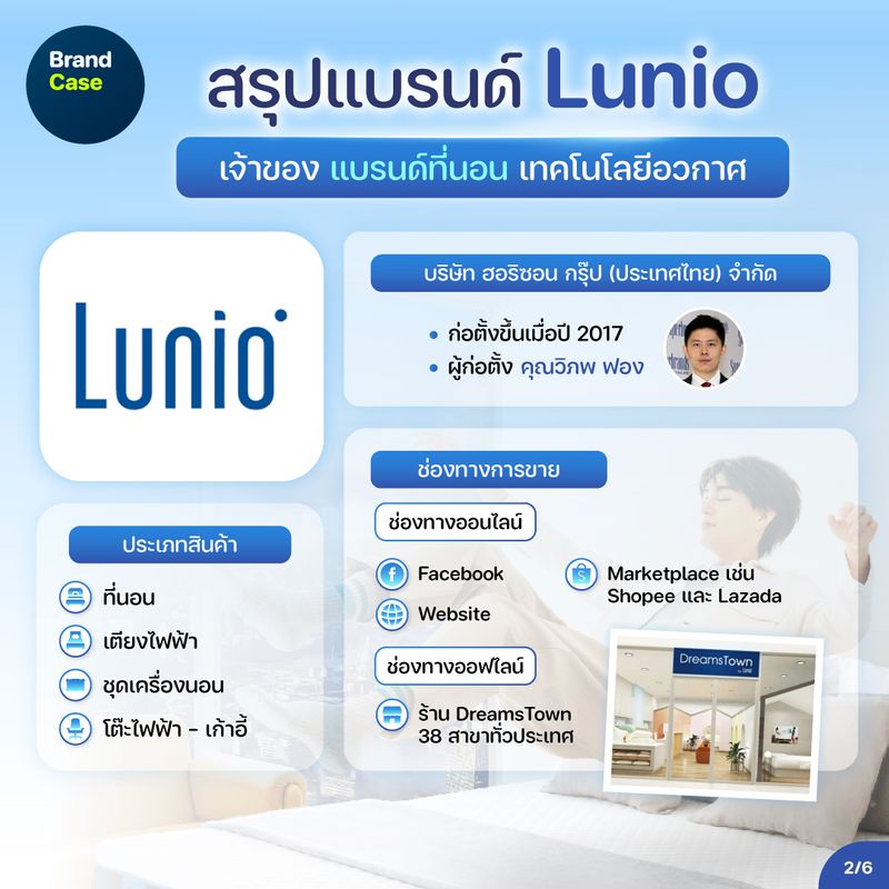 [BrandCase] สรุปแบรนด์ Lunio เจ้าของแบรนด์ที่นอน เทคโนโลยีอวกาศ ราคาจับต้องได้ | Product DAY ...