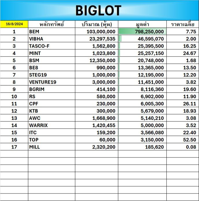 [@Newss] 🔥🔥BigLot 📅15/8/2024