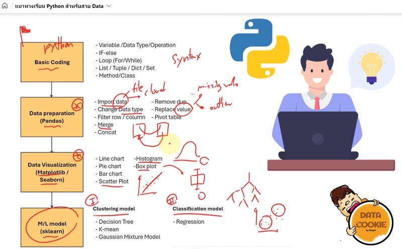 [Datacookie] แนวทางเรียนPythonสำหรับสายData 🤓🐍 แอดคุ้กกี้🍪 มีลายแทงสำหรับสาย Data ที่อยากเรียน ...