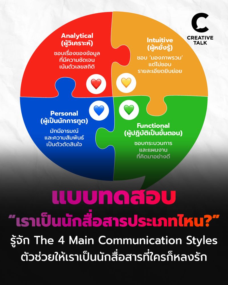 [CREATIVE TALK] รู้จัก The 4 Main Communication Styles แบบทดสอบว่าเรา ...
