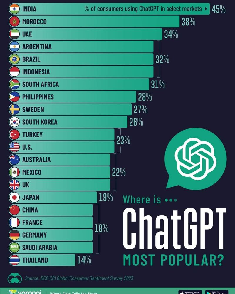 [เบื่อเมือง] ใช้ ChatGPT เยอะไหม?