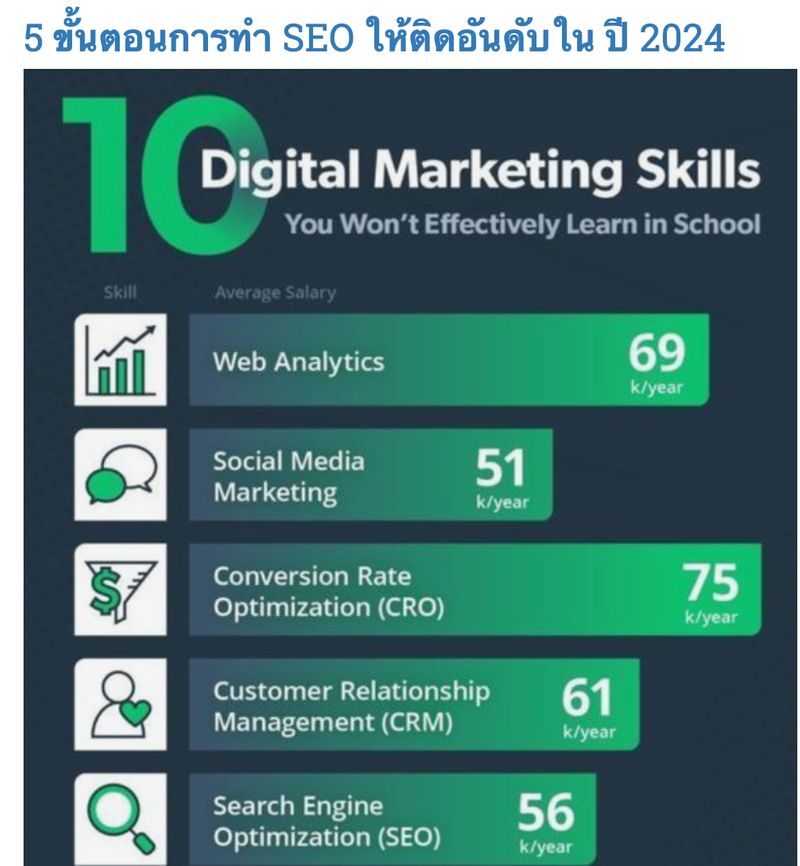 [allconnective ] รวม 10 การทำวิธีการทำ SEO ให้ติดอันดับหน้าเเรกดีที่สุด สำหรับเจ้าของเว็บไซต์ ...