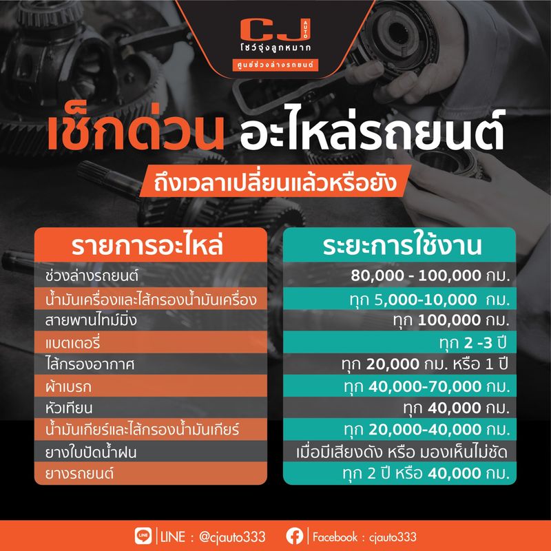 [CJ AUTO โชว์จุ่งลูกหมาก ศูนย์ช่วงล่างรถยนต์] 🔎เช็กด่วน อะไหล่รถยนต์ถึงเวลาเปลี่ยนแล้วหรือยัง ...