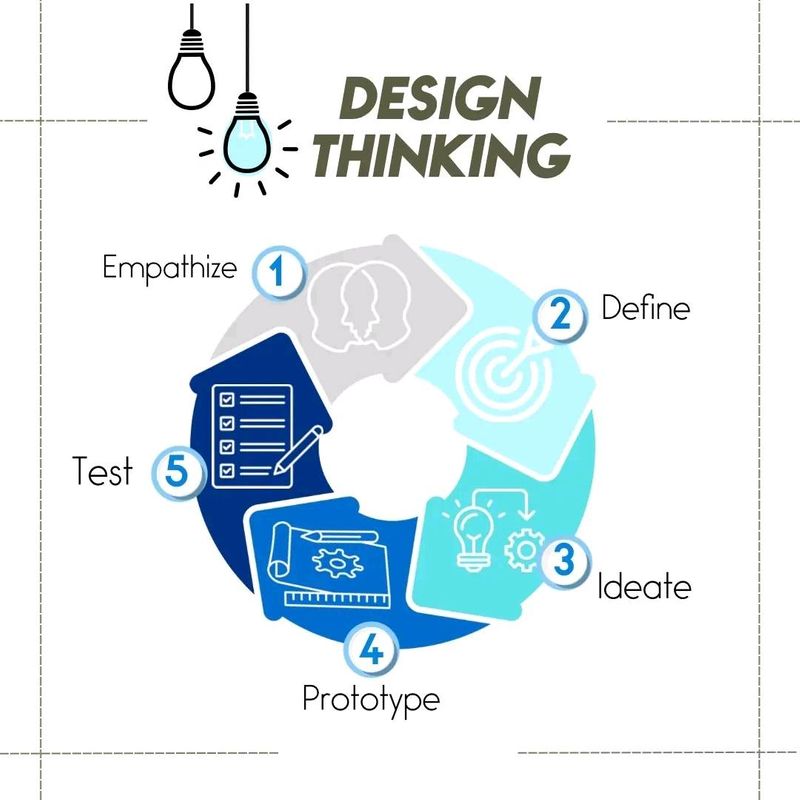 [TAKTIK] Design Thinking Process Design Thinking คือ กระบวนการคิดเชิง ...