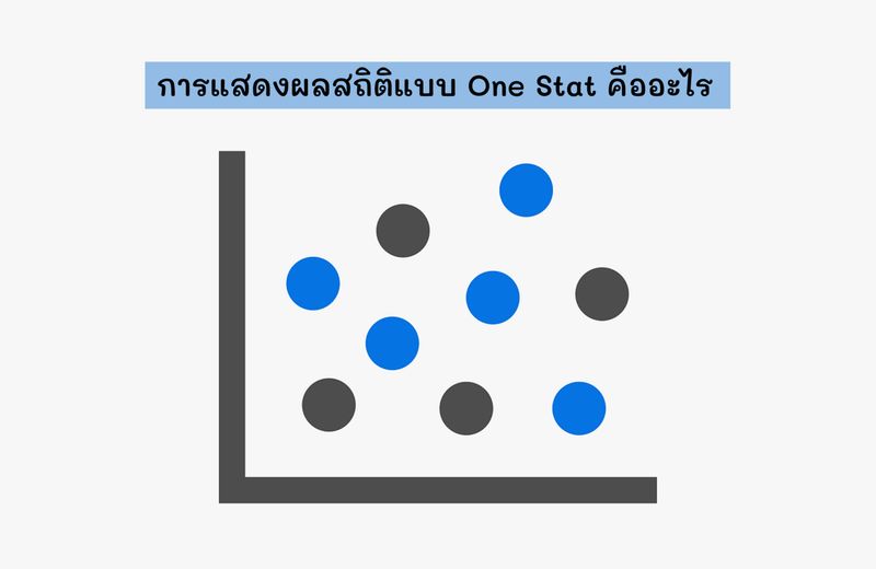 [NPmeStory - Design my own lifestyle] การแสดงผลสถิติแบบ One Stat คือ ...