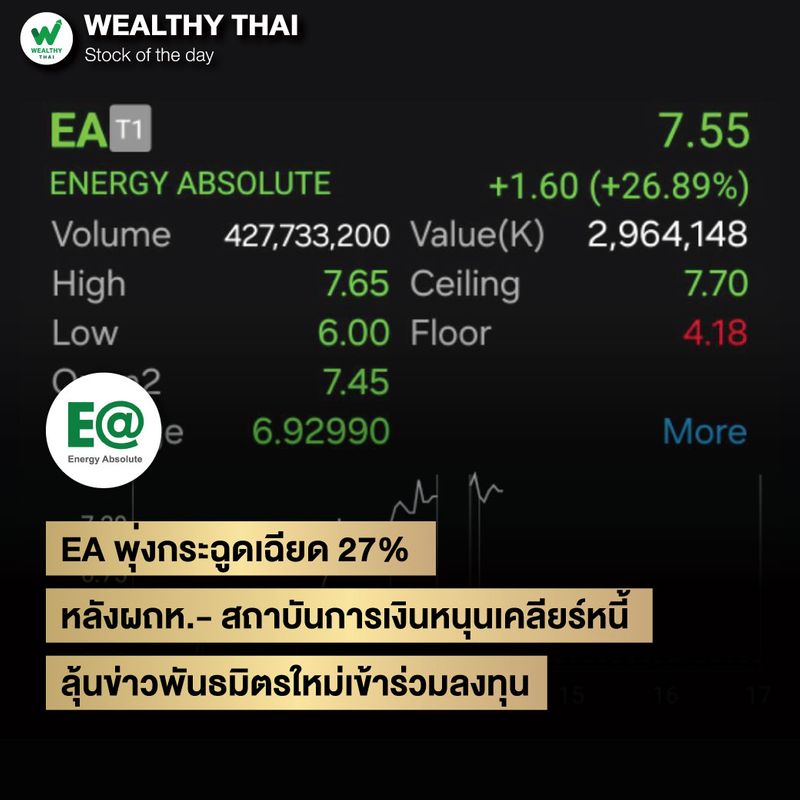[Wealthy Thai] EA พุ่งกระฉูดเฉียด 27% หลังผถห.-สถาบันการเงินหนุนเคลียร์หนี้ ลุ้นข่าวพันธมิตรใหม่ ...