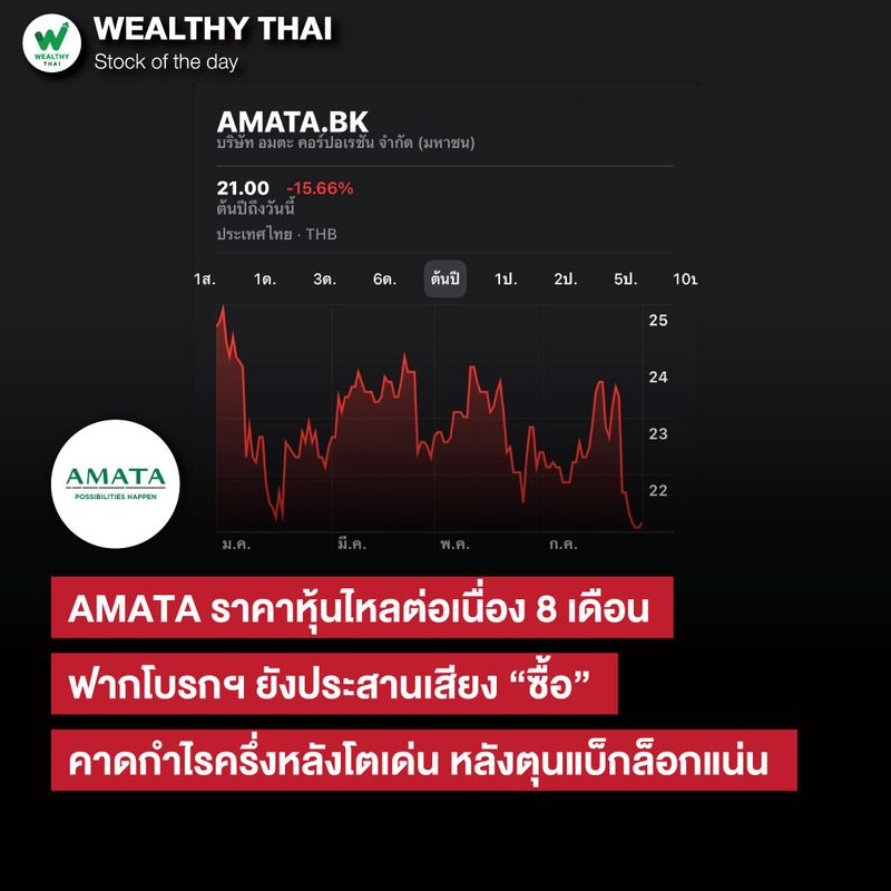 [Wealthy Thai] AMATA ราคาหุ้นไหลต่อเนื่อง 8 เดือน ฟากโบรกฯ ยังประสานเสียง “ซื้อ” คาดกำไรครึ่ง ...