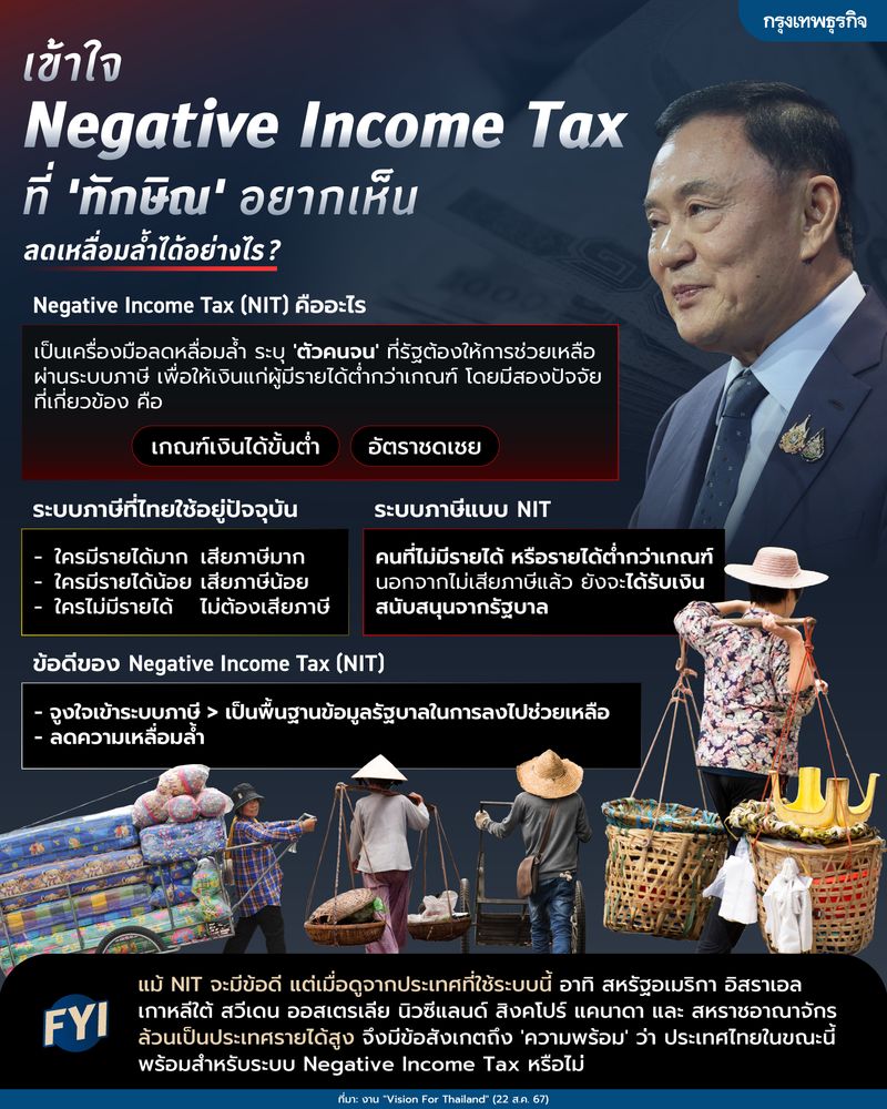 [กรุงเทพธุรกิจ] เข้าใจ Negative Income Tax ที่ 'ทักษิณ' อยากเห็น ลด ...