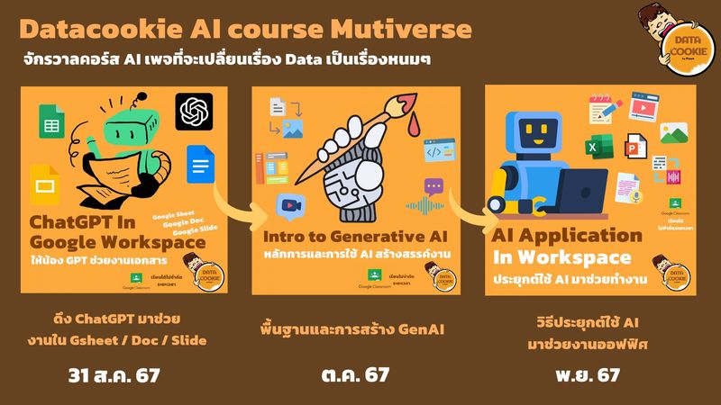 [Datacookie] ซีรีย์คอร์สAIของเพจที่จะเปลื่ยนเรื่องDataเป็นเรื่องหนมๆมาแล้วค้าบบ 🍪😆 รูปโพสต์ยังกะ ...