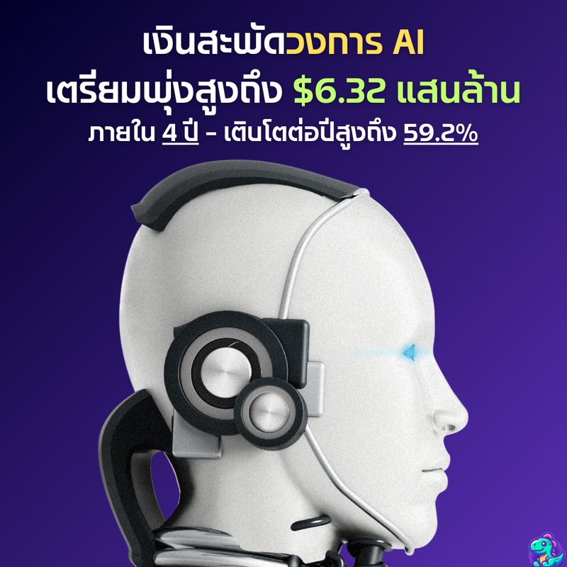[Evolve Us] เงินหมุนอุตสากรรม AI ทั่วโลกจะสูงถึง $6.32 แสนล้าน ในปี 2028 ขับเคลื่อนโดยการเติบโต ...