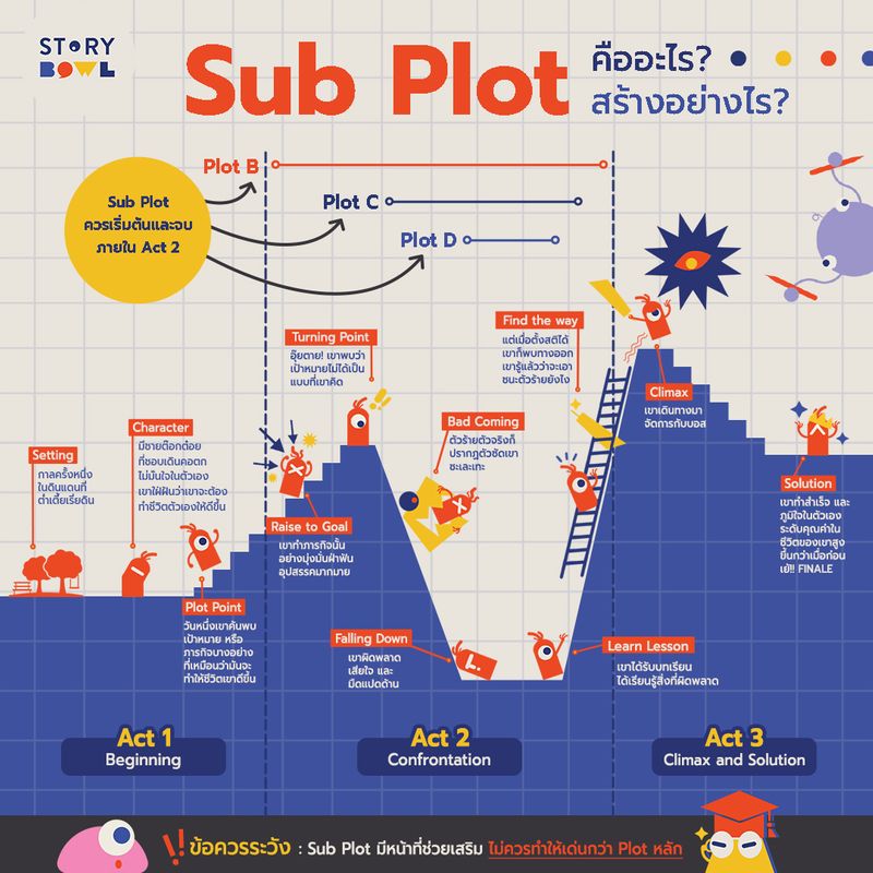 [Story BOWL] ️Sub Plot คืออะไร สร้างอย่างไร Sub Plot หรือพล็อตรอง เกิด ...