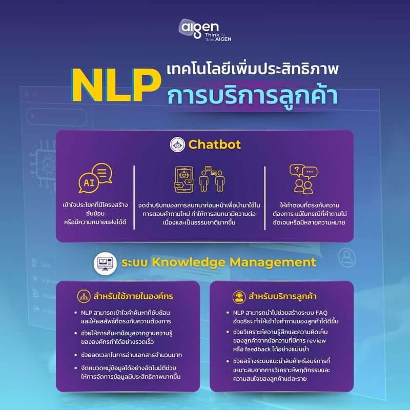 [AI GEN : ไอเจ็น] NLP เทคโนโลยีสำคัญในการเพิ่มประสิทธิภาพการบริการลูกค้า อ่านบทความเพิ่มเติมคลิก ...
